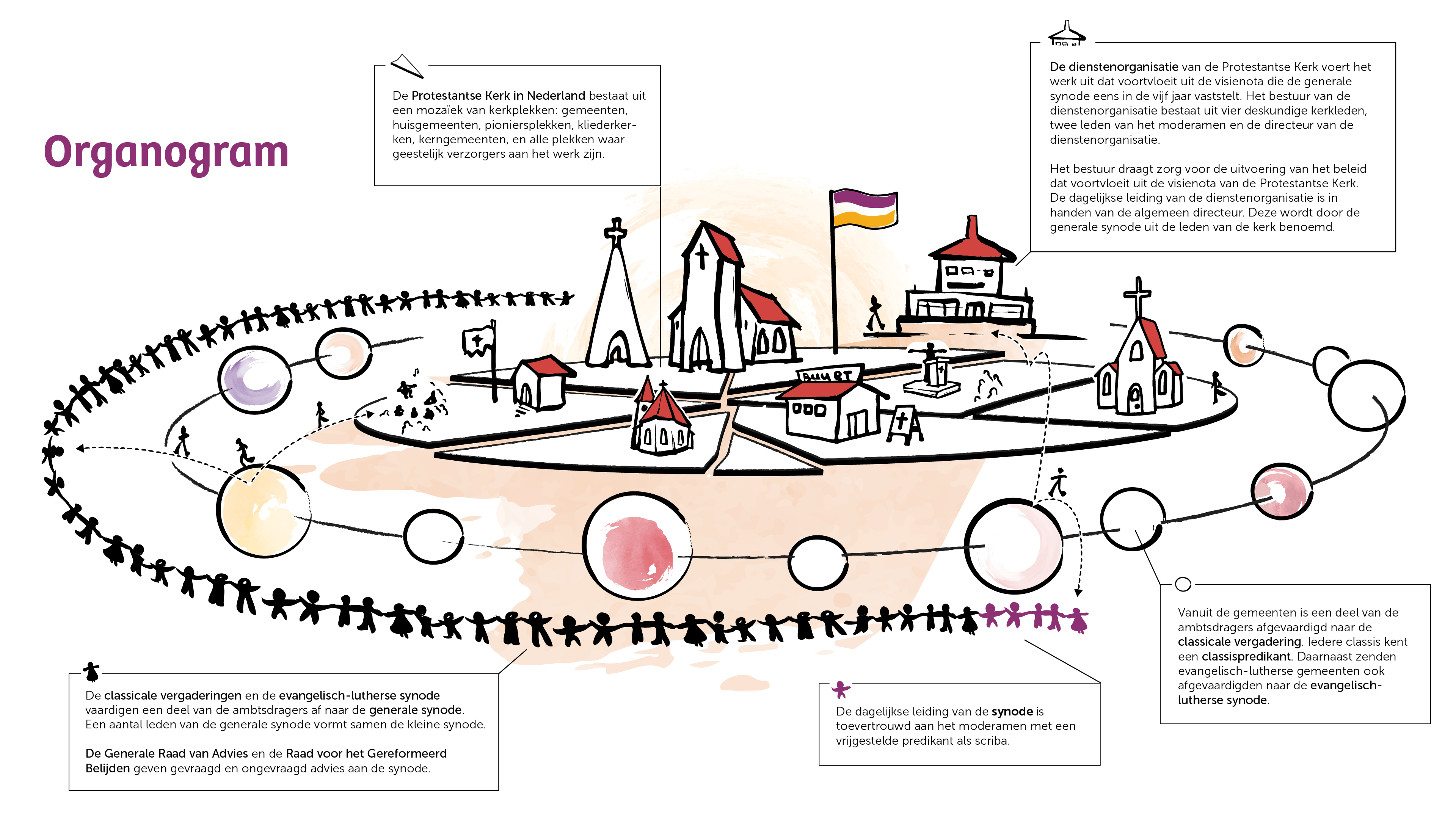 ANBI Protestantse Kerk in Nederland | Protestantse Kerk in Nederland